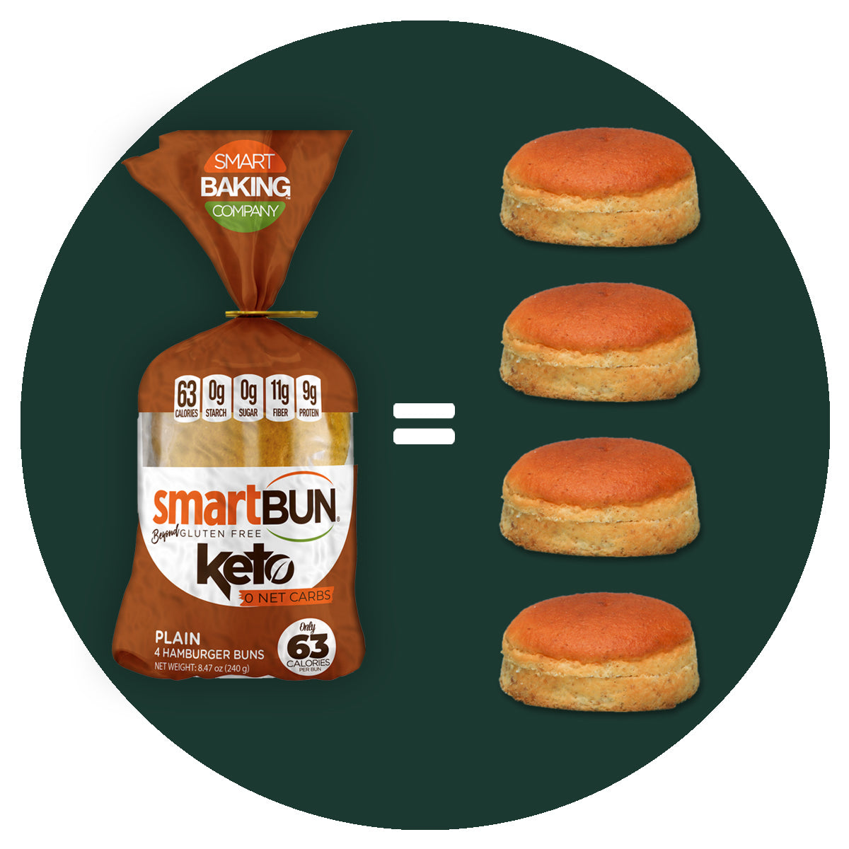 smartBUN® Sandwich Buns - Plain – CardioMender, MD